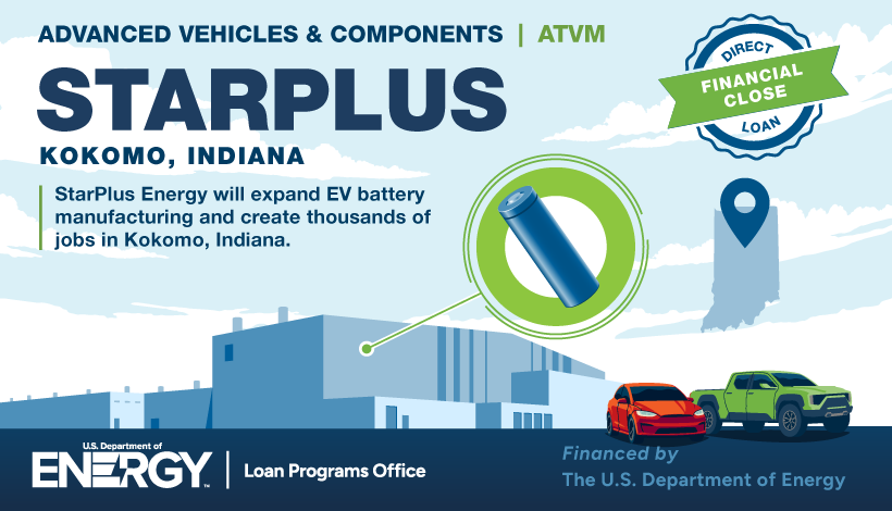 LPO Announces $7.54 Billion Loan to StarPlus Energy to Construct Lithium-Ion Battery Factories ...